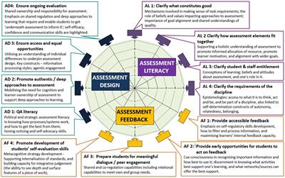 Frontiers | The development and validation of the assessment engagement scale